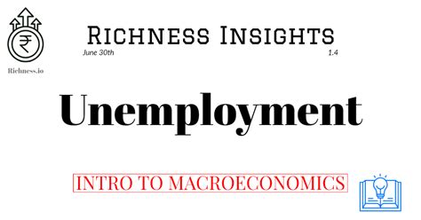 Intro To Macroeconomics