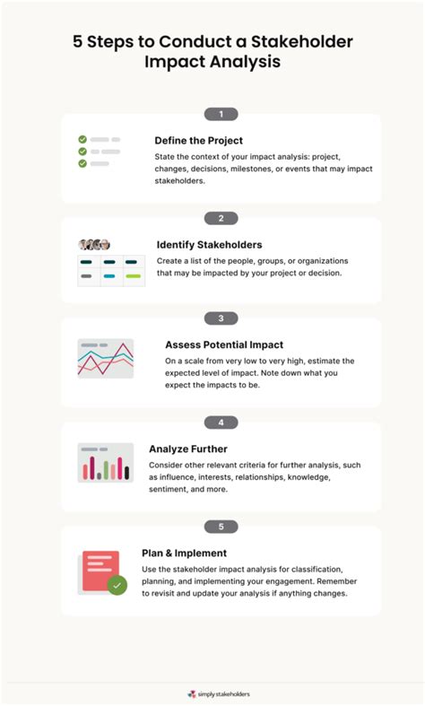 What Is A Stakeholder Impact Analysis Simply Stakeholders