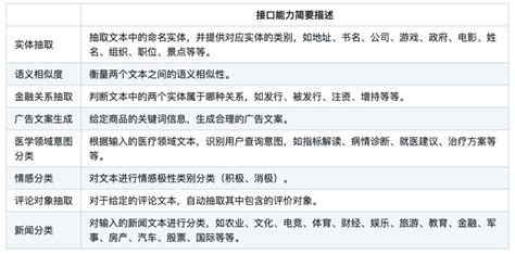 最新动态 澜舟科技 业界领先的认知智能公司