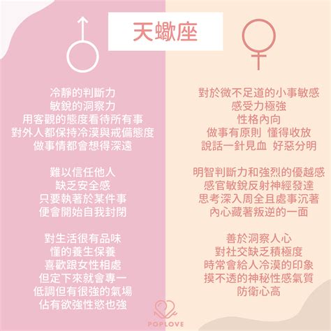 12星座「男女大不同」下集！原來相同星座男女，想法個性也會差這麼多～ Princess Box 公主盒子