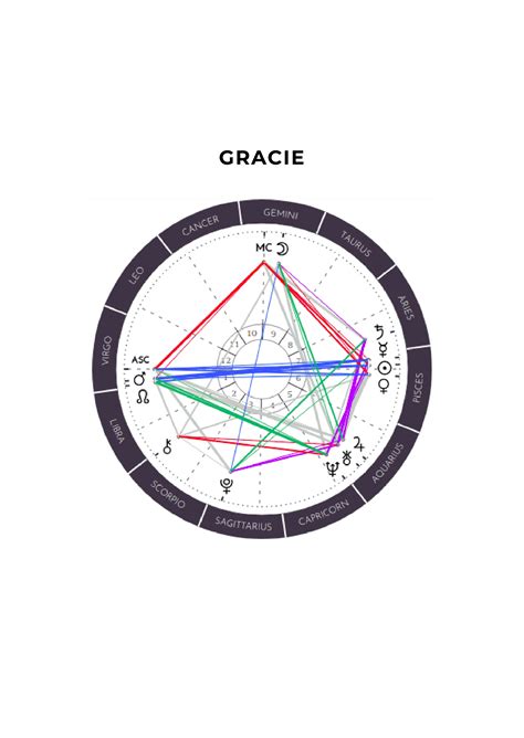 Couple Astrology Chart Template In Illustrator Pdf Download