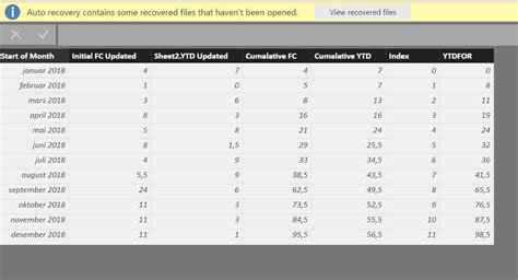 Solved Functionality Available In Excel But Not In Power