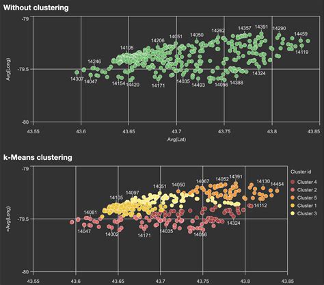k means clustering using qlik s nebula js qlik community 1831530