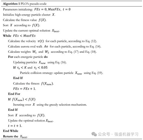 极光优化算法 plo 2024年8月sci新算法 公式原理详解与性能测评 matlab代码免费获取 csdn博客