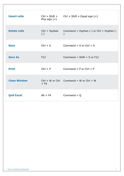 Most Useful Excel Keyboard Shortcuts For Windows And Mac OS PDF Connect 4 Techs