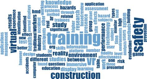 Word Cloud Using Maxqda Maxqda Nd Download Scientific Diagram