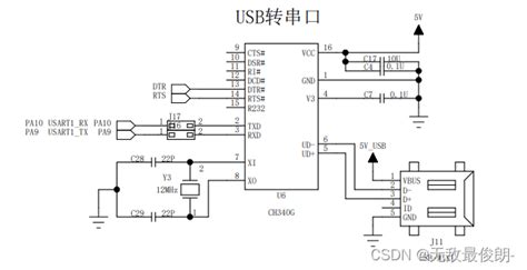 stm32读取串口传感器数据（颗粒物传感器，主动上传） stm32读取串口数据 csdn博客