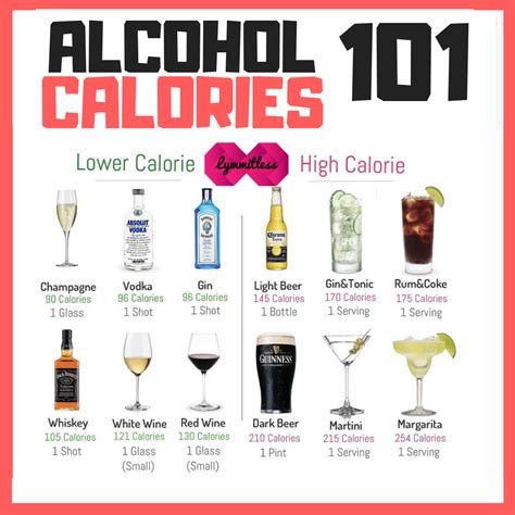 Can You Drink Alcohol On A Diet Lymmitless