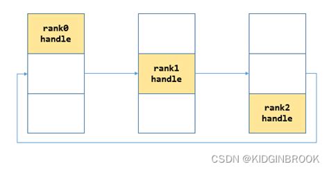 Nccl Bootstrap