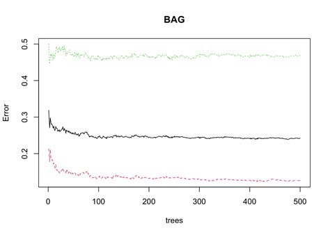 Tree Methods STAT Statistical Machine Learning Lecture Notes