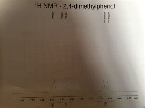 Solved Cosy 2 4 Dimethylphenol Ppm 6 4 6 5 6 6 6 7 6 8 6 9