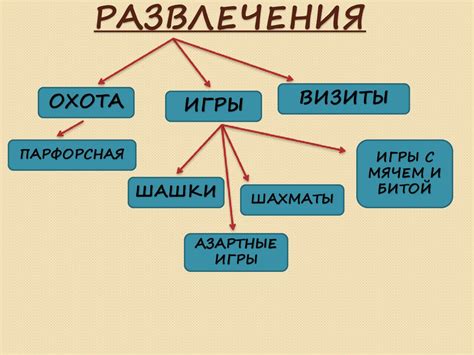 Повседневность аристократии презентация онлайн