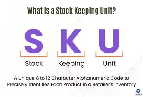 Sku Vs Isbn Decoding Product Identification Code
