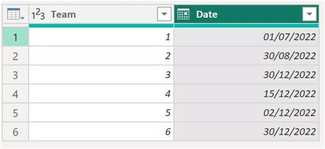 How To Replace Null Values In Power Query 5 Cases Smantin Data