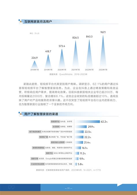 【算数说】对话三翼鸟——智慧，重新定义‘家的未来视界 算数报告 巨量算数