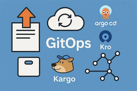 Designing A Maintainable Gitops Repo Structure Managing Multi Service And Multi Env With Argo