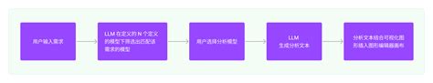 面向 ChatGPT 编程 可视化分析模型的探索 知乎