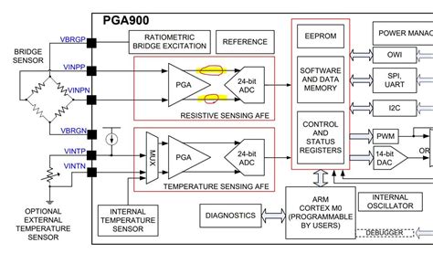 PGA900 Does PGA900 Have Any Pin For User To Get The PGA Output In Resistive Sensing AFE