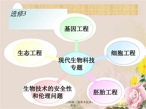 公开课《植物细胞工程基本技术》课件word文档在线阅读与下载无忧文档
