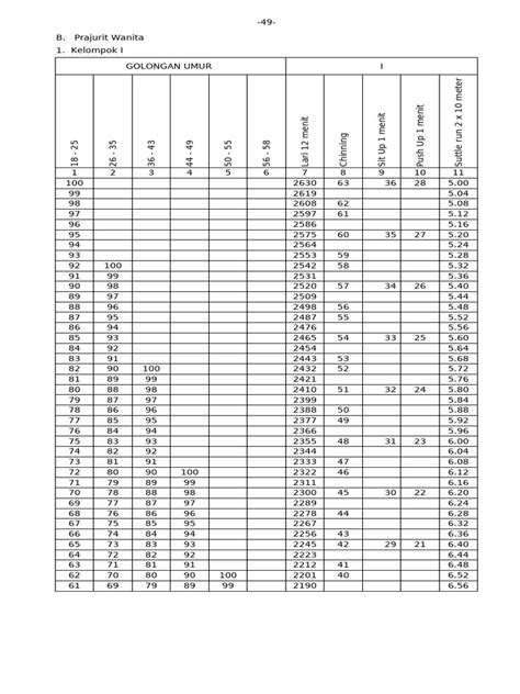 Lamp 3b Tabel Penilaian Praj Wanita Pdf
