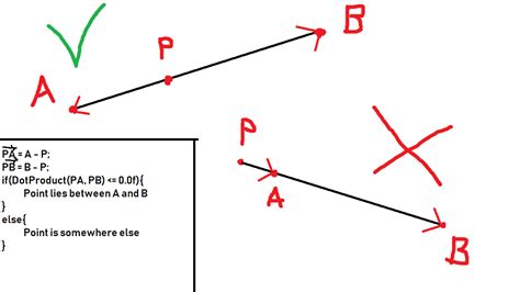 Algorithm How To Check If A Point Lies On A Line Between 2 Other