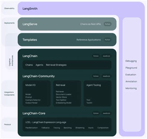 最全面又最浅显易懂的langchain快速上手教程（上） 知乎