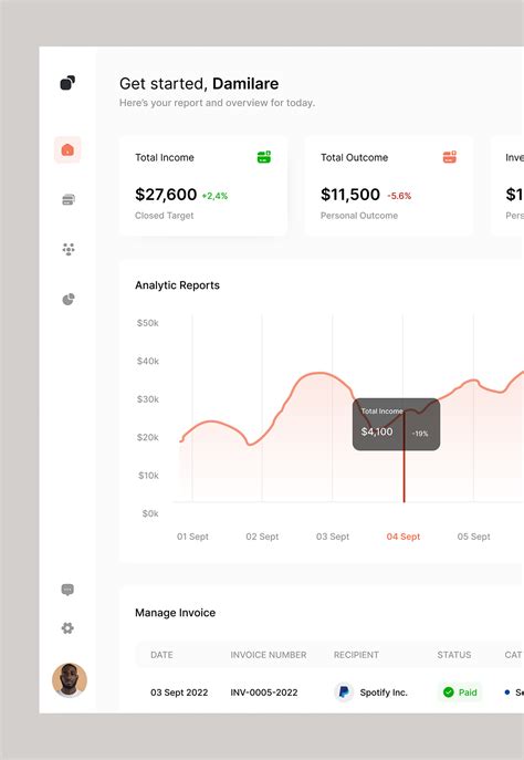 Fintech Dashboard Design On Behance