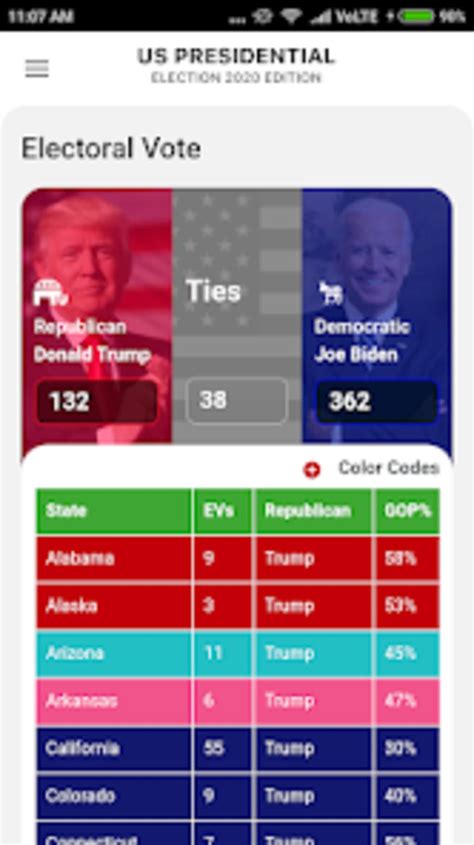 Us Presidential Election 2020 Per Android Download