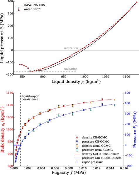 Figure 1 From Swelling Of Montmorillonite From Molecular Simulations Hydration Diagram And