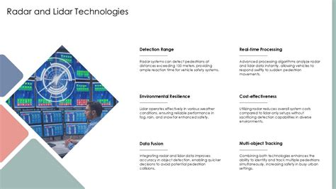 radar and lidar technologies pedestrian detection system ppt sample st