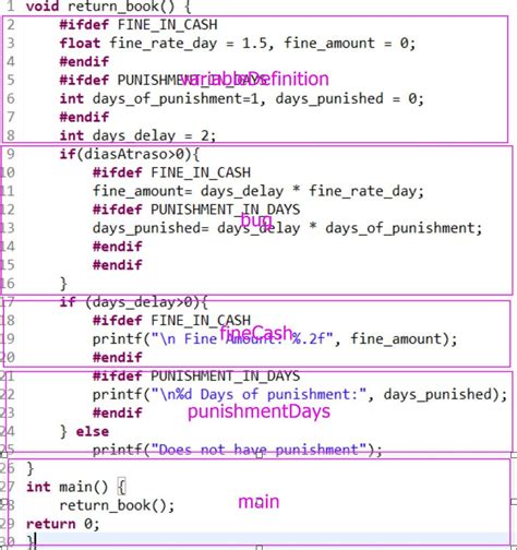 How Does Feature Dependency Affect Configurable System Comprehensibility