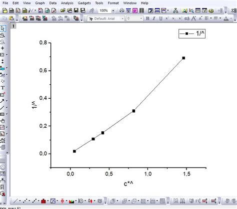 Como Plotar Gráficos Com O Origin