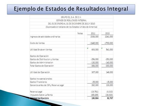Ejemplo De Un Estado De Resultados De Una