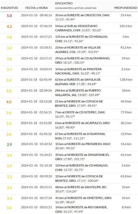 Temblor En México Hoy Jueves 18 De Enero último Reporte Sismológico