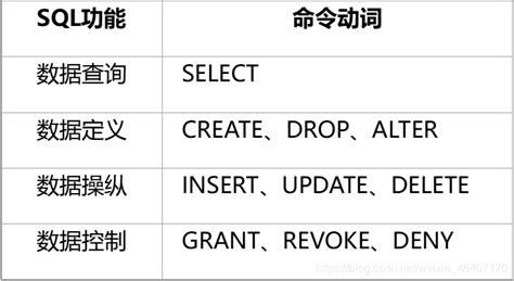 sqlite3数据库 sqlite字段类型 csdn博客