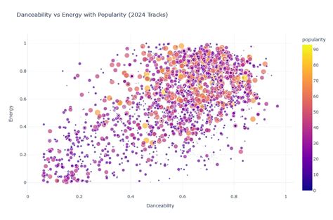 Step By Step Guide Creating And Embedding Plotly Visuals In Power Bi By Kaleigh Spitzer Medium
