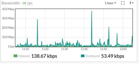 Re Bandwidth Usage Per Ip Widget Fg80e V603 Fortinet Community