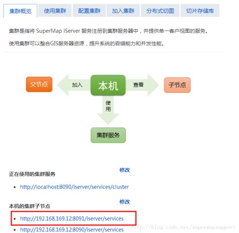Supermap Iserver 如何配置单机集群 Csdn博客
