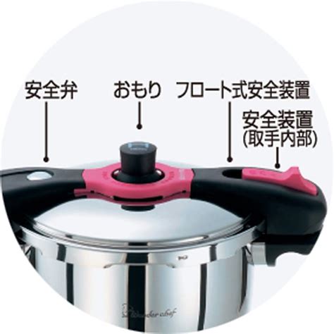 Wonderchefワンダーシェフ 魔法のクイック料理 両手圧力鍋 55l Aqda55の悪い口コミ・評判は？実際に使ったリアルな本音