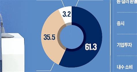 경제전문가 4대 개혁·석유화학 구조조정 지속적으로 추진해야
