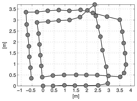 Sensors Free Full Text Solution To The Slam Problem In Low Dynamic