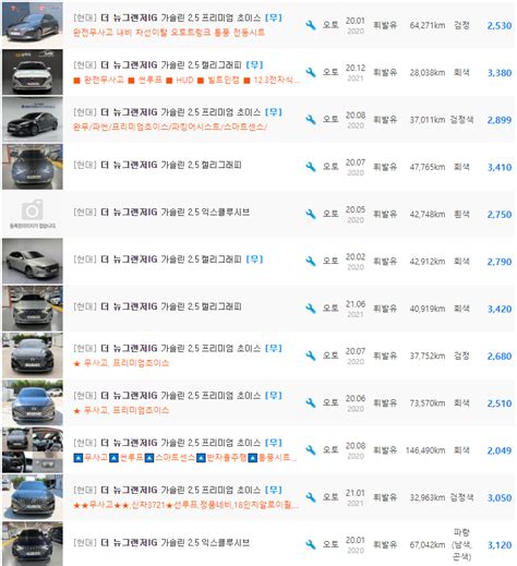 더 뉴 그랜저ig 중고차 가격 등급 별 시세표 2019~2022년식