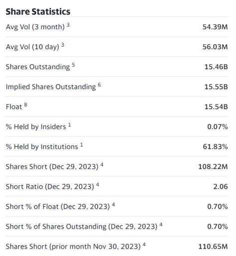 Understanding Stock Float Options Trading Iq