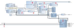 Signal Decimation Using A Compensated Cic Filter Koheron