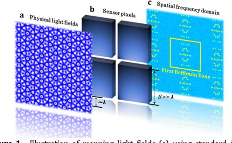Figure From Pixel SuperResolution Interference Pattern Sensing Via The Aliasing Effect For
