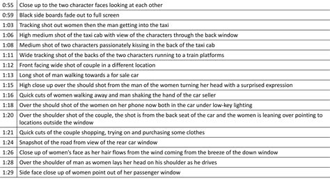 Timeline Analysis Ppt