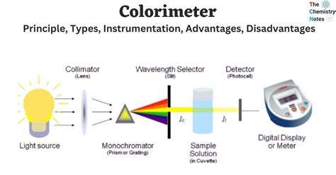 Colorimetric Analysis Equation At Michael Gladys Blog