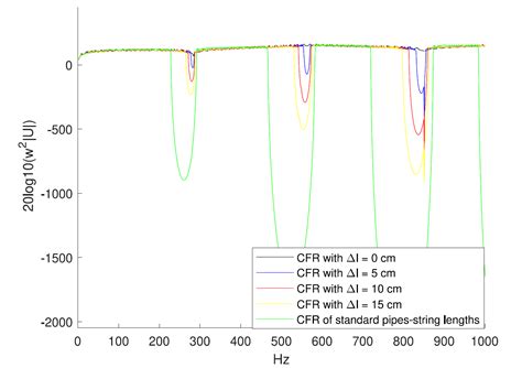Optimal Drill String Design For Acoustic Borehole Communication