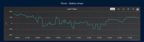 Solar Rovers Trying To Run Ardupilot Indefinitely Page 3 Ardurover Ardupilot Discourse