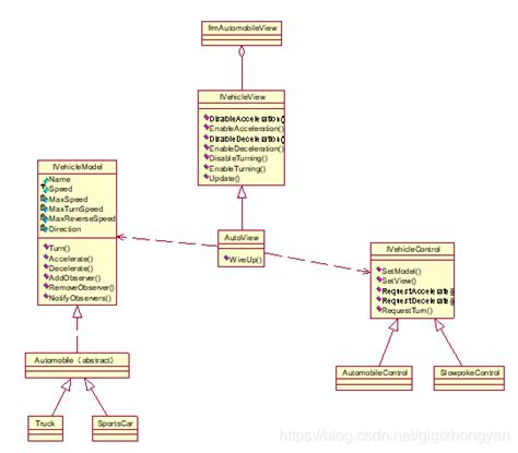用c实现mvc观察者模式（winform）winform Mvc Csdn博客